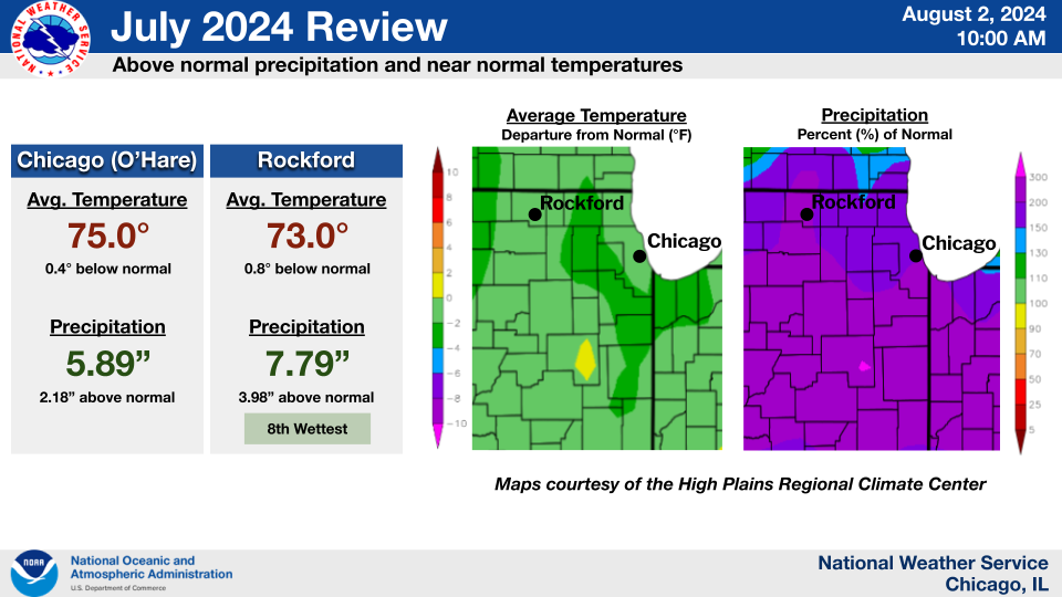 July 2024 Climate Summary